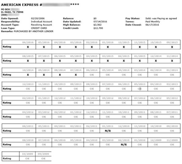 What Is a Credit Report?